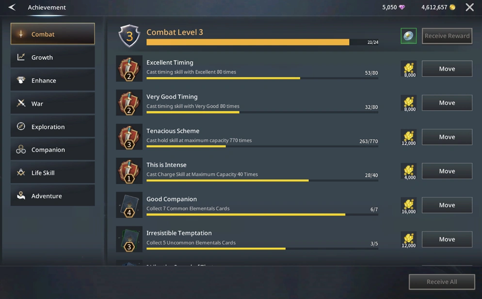 Achievements | Traha Global Wiki | Fandom