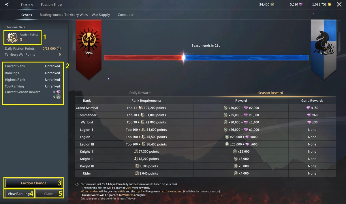 Faction | Traha Global Wiki | Fandom