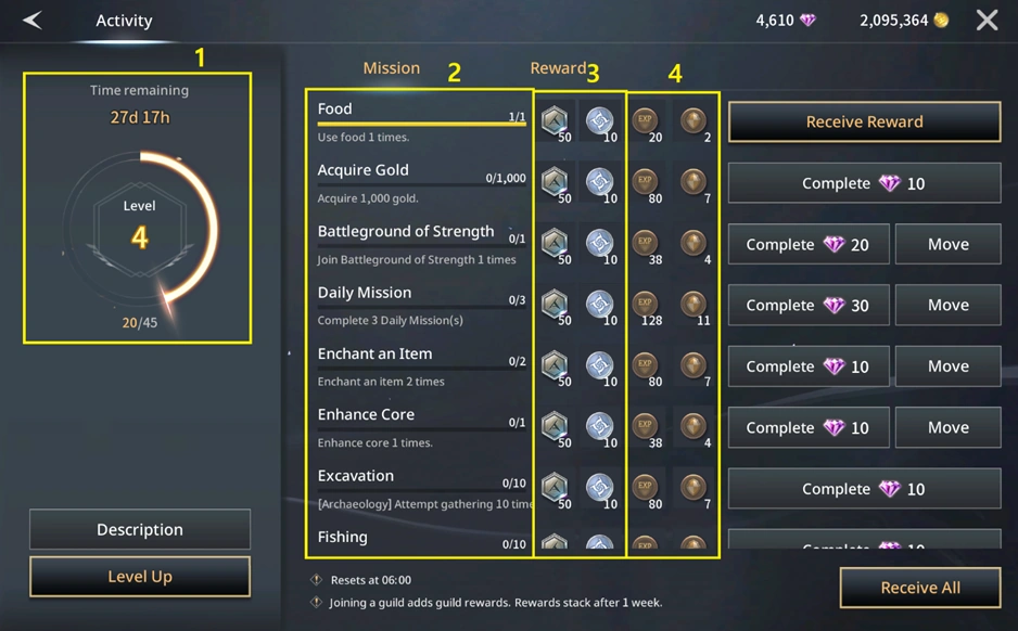 Daily Activity | Traha Global Wiki | Fandom