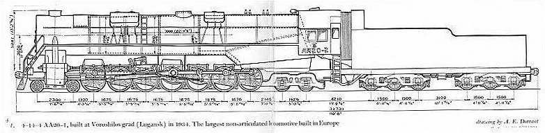 SŽD No. AA20-2 | Train Concepts that were never built Wiki | Fandom