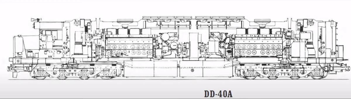 EMD DD40A | Train Concepts that were never built Wiki | Fandom