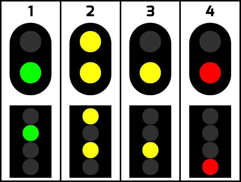 Train Signal Lights Meanings