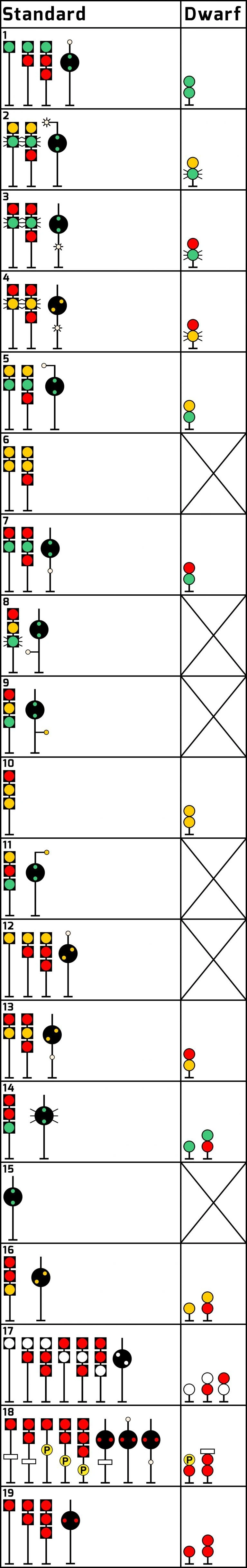 Signalling (Sand Patch Grade) | Train Sim World Wiki | Fandom