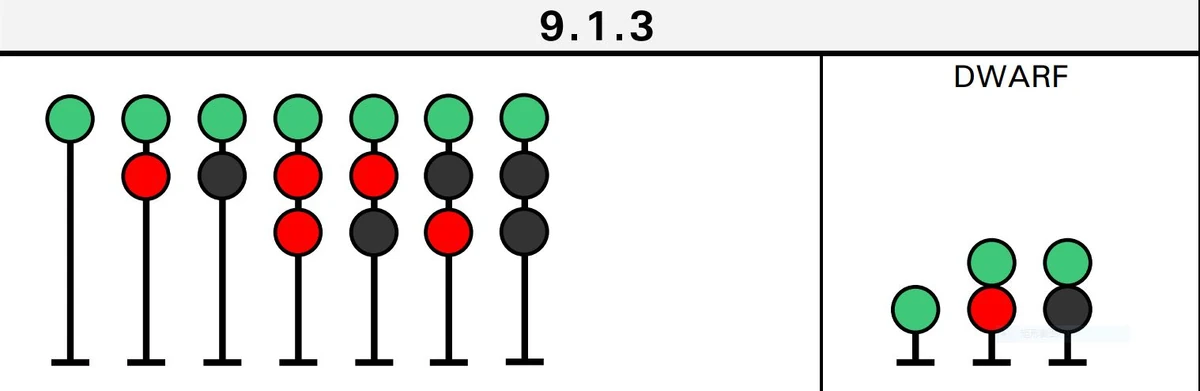 BNSF Signalling | Train Sim World Wiki | Fandom