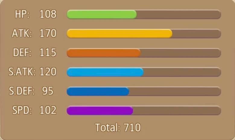 Mega Garchomp | Trainer Canyon Wiki | Fandom