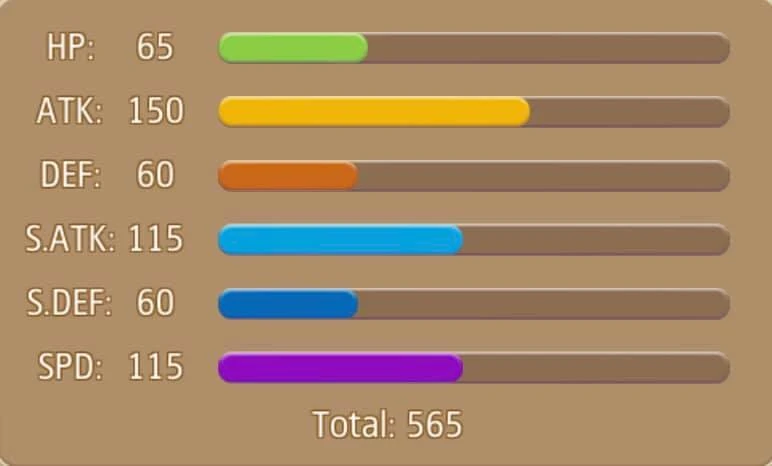 Mega Absol | Trainer Canyon Wiki | Fandom