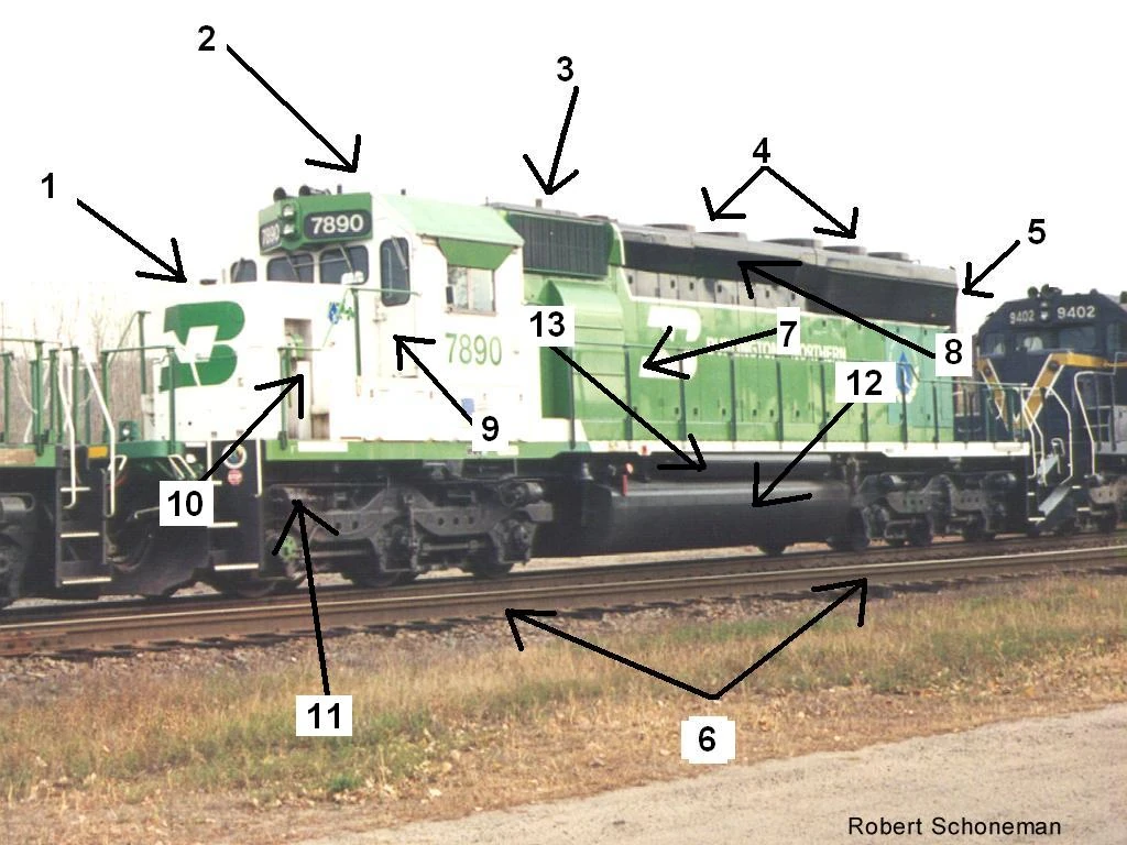 EMD Diesel Locomotive Specifications | Trains And Locomotives Wiki | Fandom