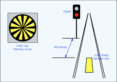 SPAD | Trains dictionary Wiki | Fandom