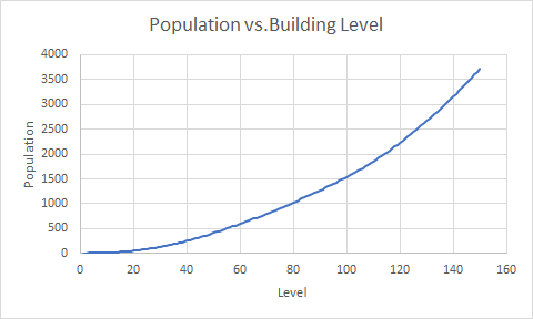 Buildings | Trainstation 2: Player's Guide Wiki | Fandom