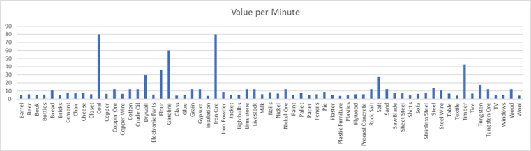 Item Construction Cost and Value | Trainstation 2: Player's Guide Wiki ...