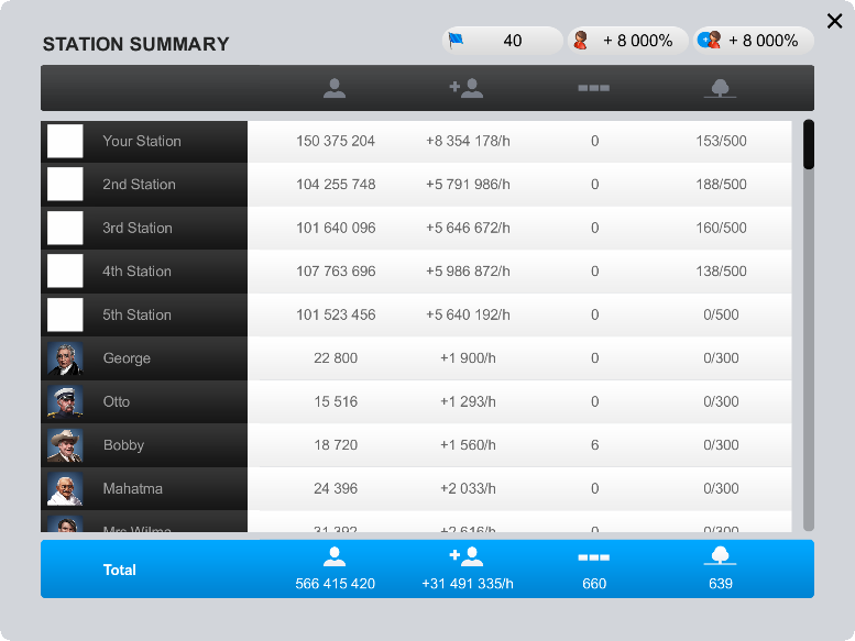 Station Summary | TrainStation Wiki | Fandom