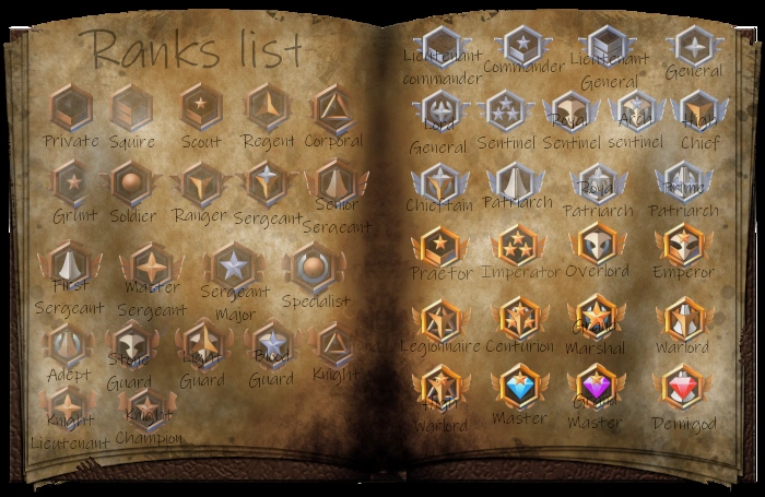 Ranks | Trancespace Fortress III Wiki | Fandom