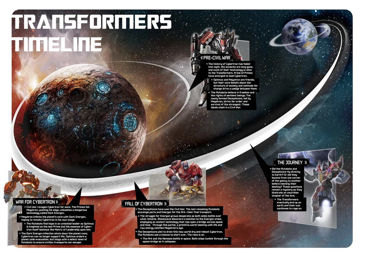 Aligned Continuity | Teletraan I: The Transformers Wiki | Fandom