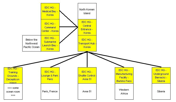 Proposed EDC HQ | Transformers2005 MUSH Wiki | Fandom