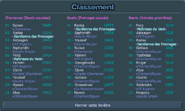 Ranking | Transformice Wiki | Fandom
