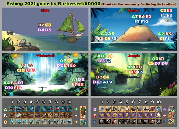 Fishing 2021 | Transformice Wiki | Fandom