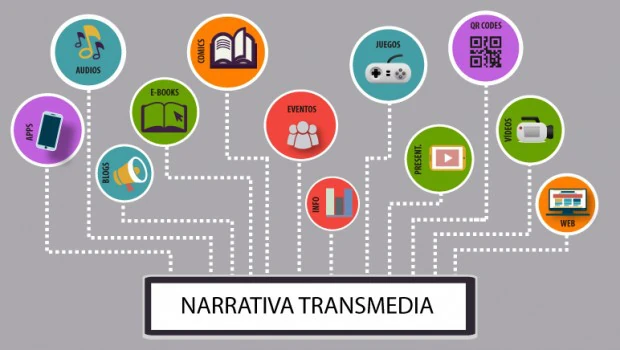 EDUCACIÓN TRANSMEDIA | Transmedia Wiki | Fandom