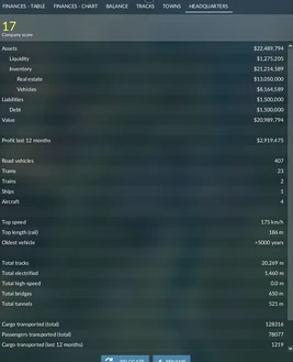 Headquarters | Transport Fever 2 Wiki | Fandom