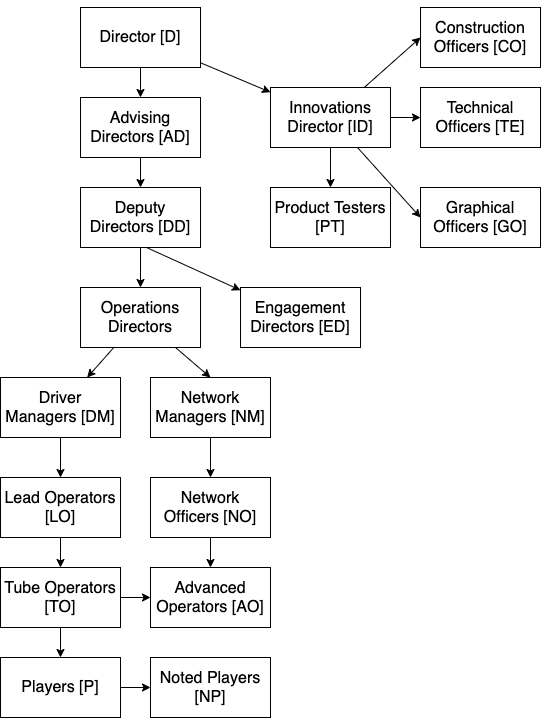 Roles | Transport for Applesville Wiki | Fandom