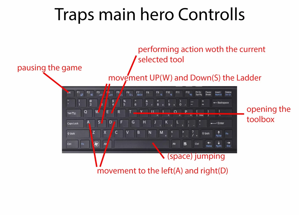 Game Controls | Trap Game Design Document Wiki | Fandom