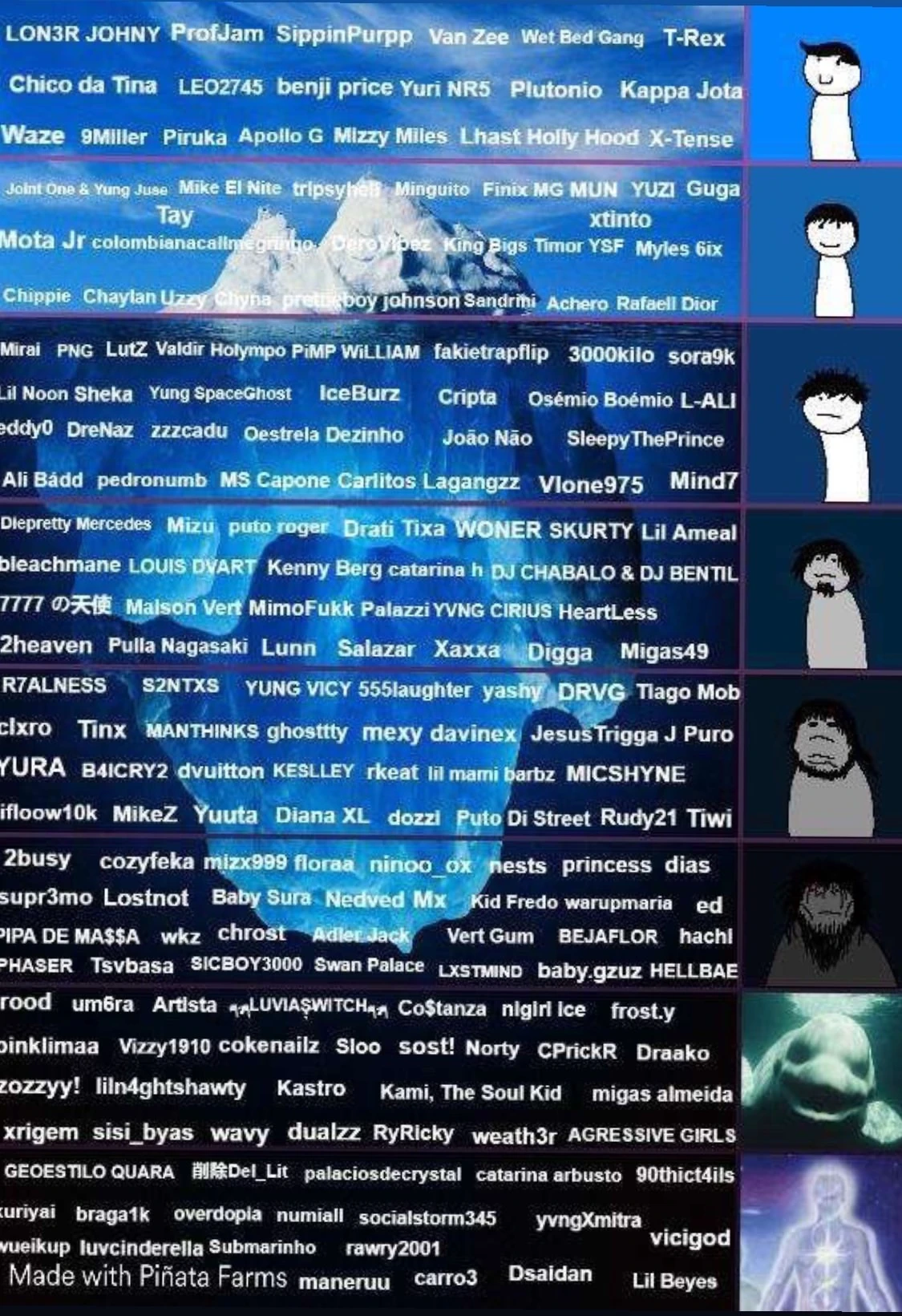 Iceberg do Trap Tuga | Wiki Trap Tuga | Fandom