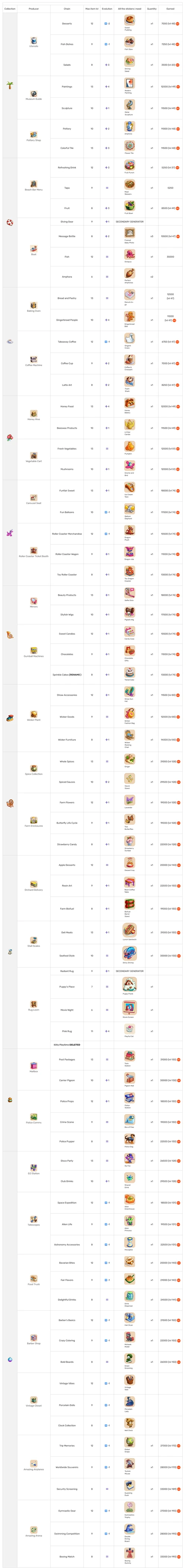Updates | Travel Town (Mobile Game) Wiki | Fandom
