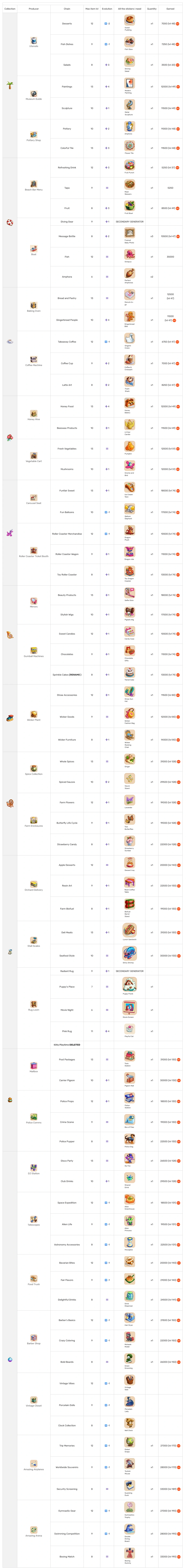 Updates | Travel Town (Mobile Game) Wiki | Fandom