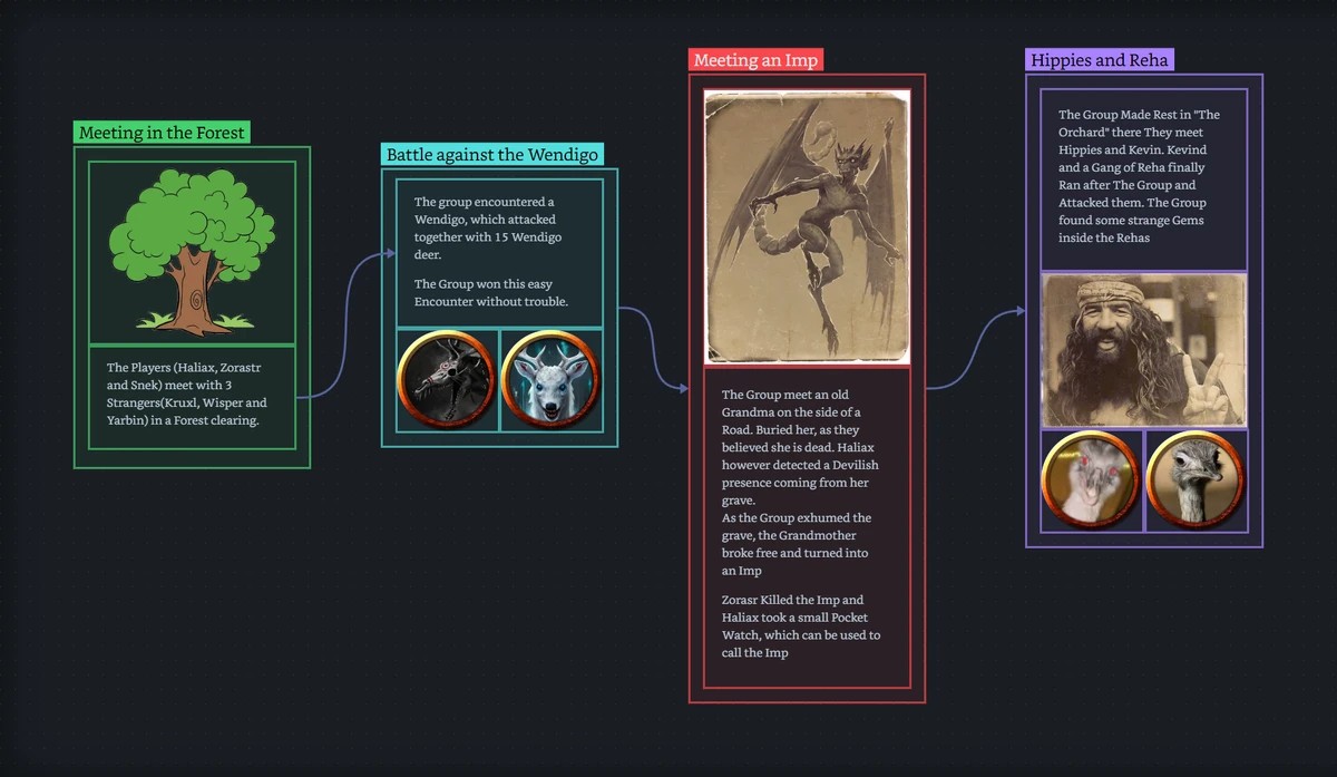 Recap of last Session | Trebura Wiki | Fandom