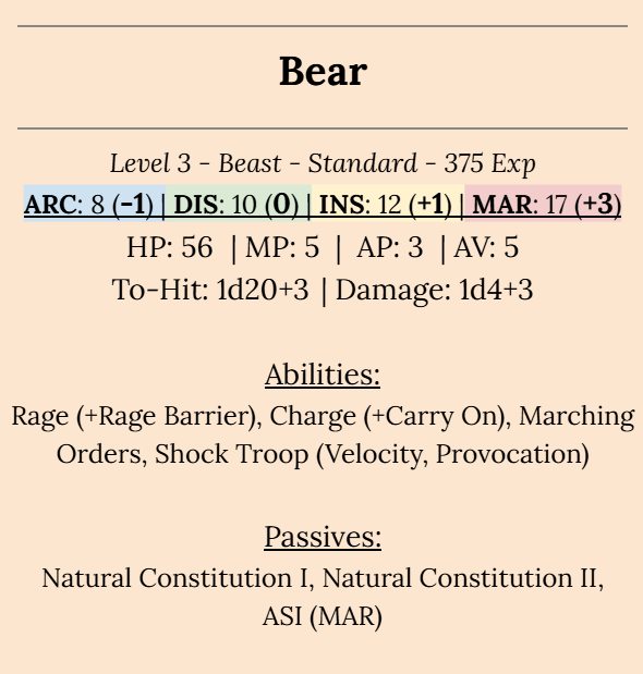 Animal Companion I | Tree of Life TTRPG Wiki | Fandom