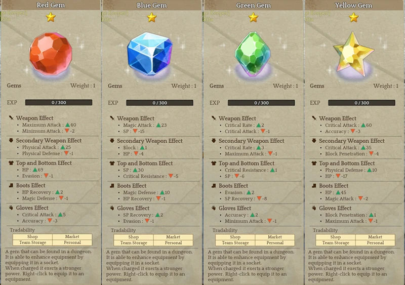 Gems and Sockets | Tree of Savior Thai community | Fandom