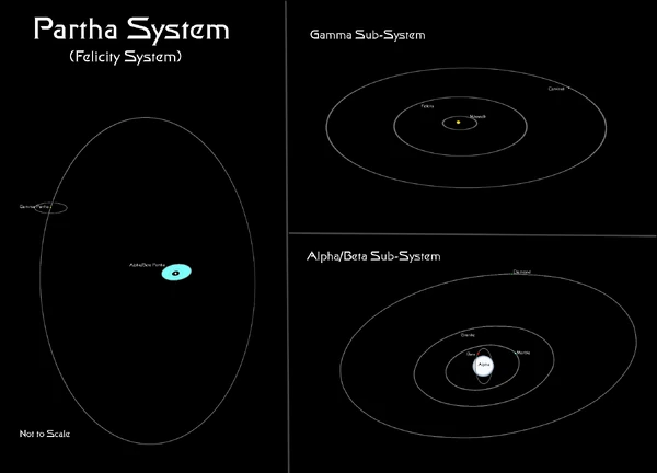 Partha System | Trek Creative Wiki | Fandom