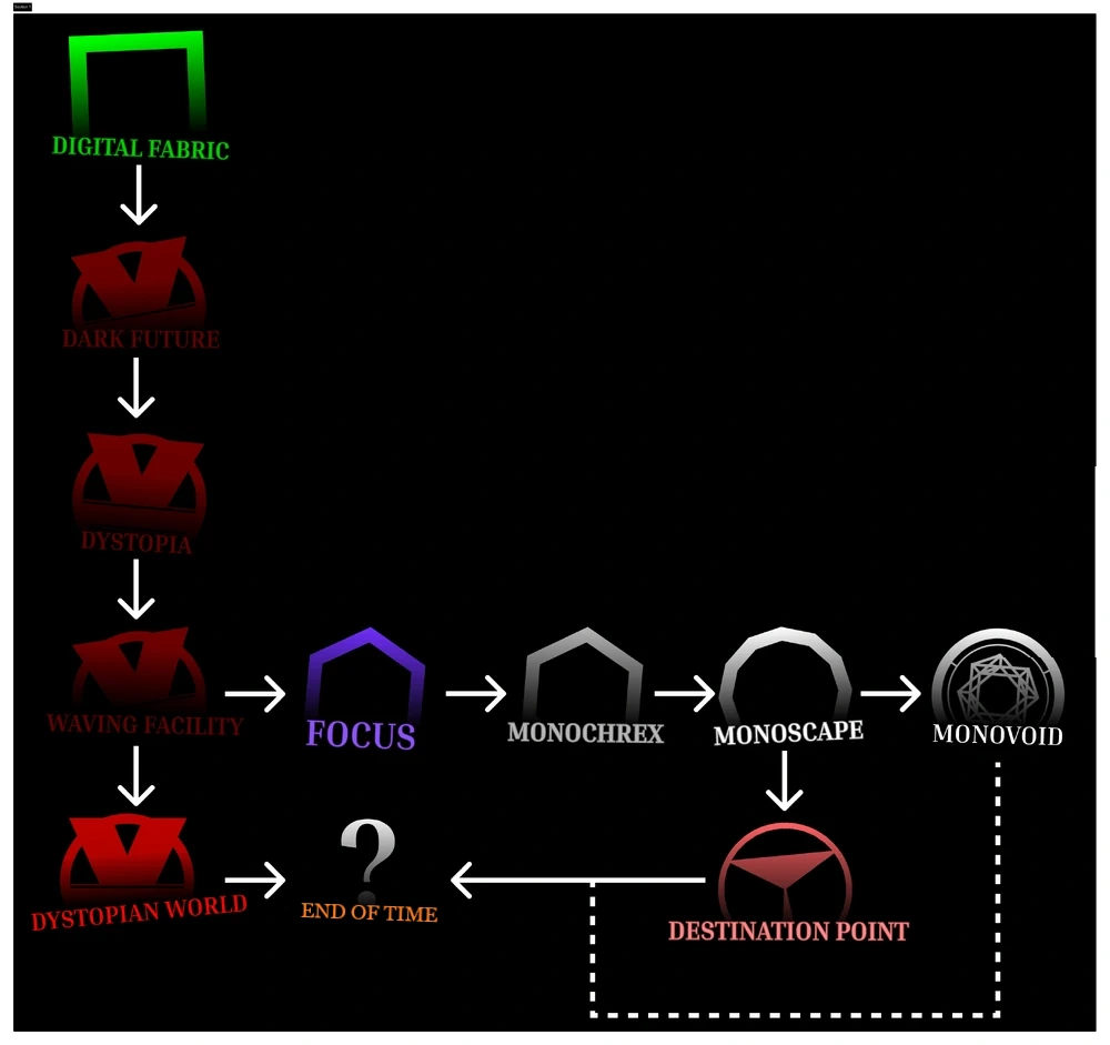 Category:Made by Tria.Staff | TRIA.os Wiki | Fandom