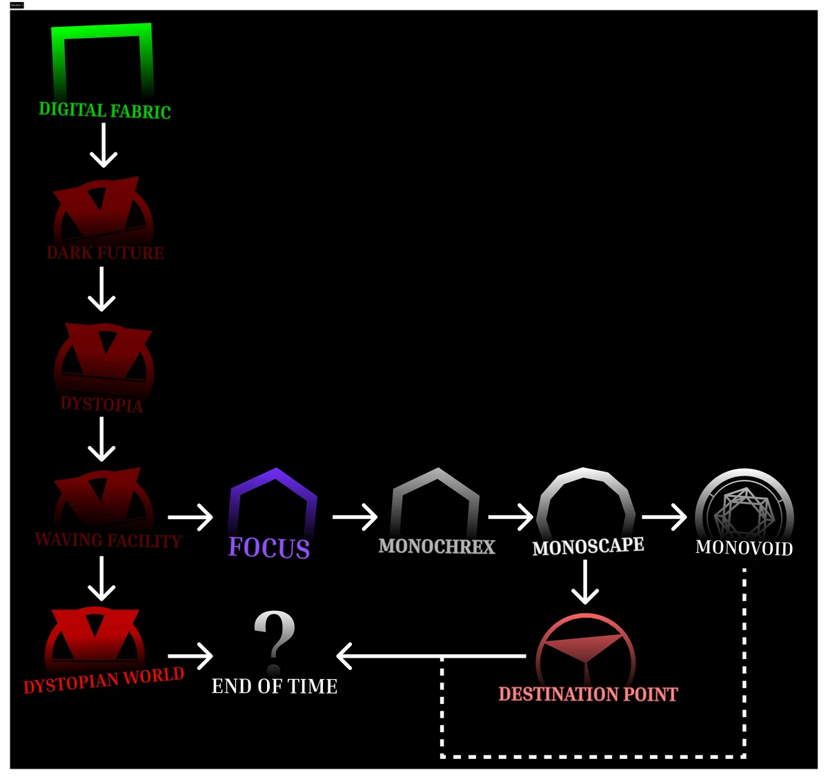 Category:Timelines | TRIA.os Wiki | Fandom