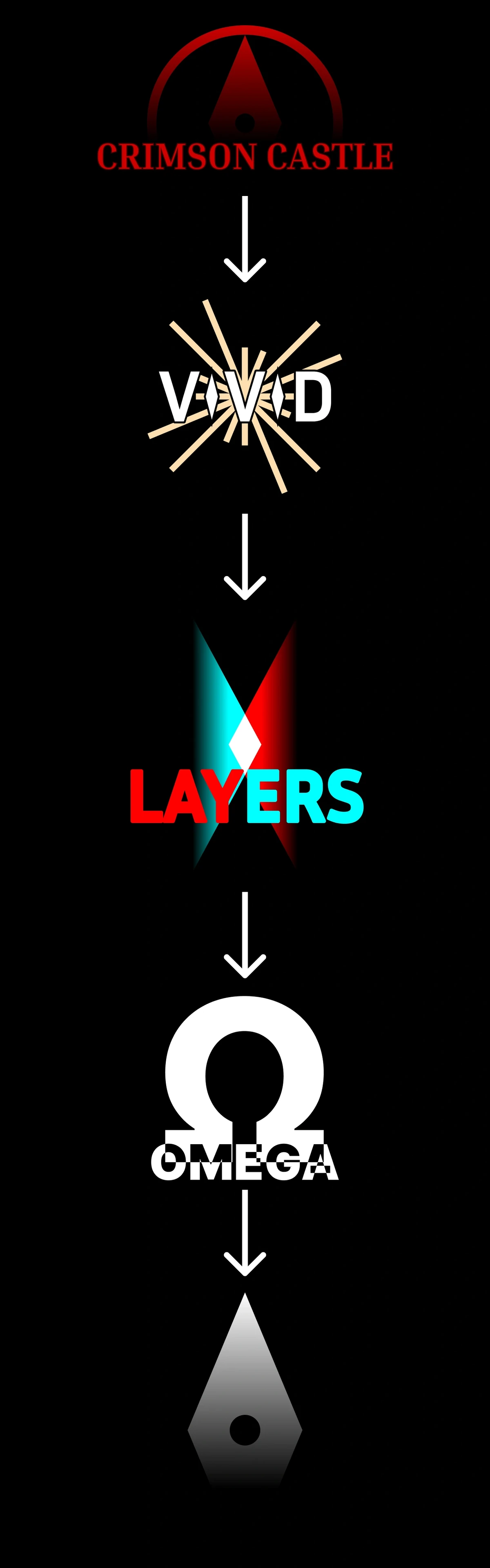 Enszo's Second Timeline | TRIA.os Wiki | Fandom