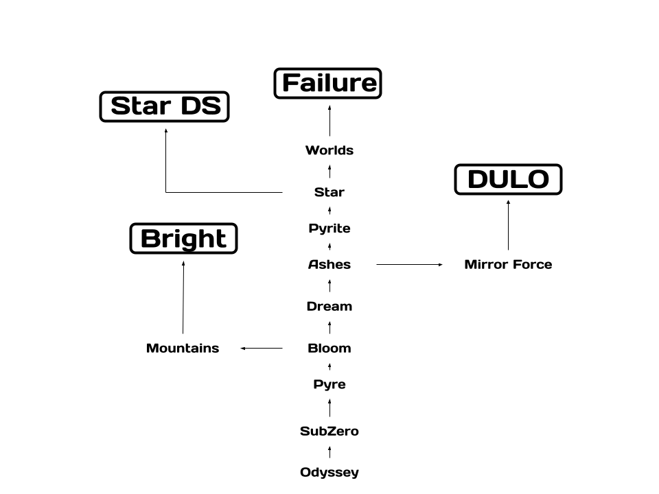 The Other World Map Series | TRIA.os Wiki | Fandom