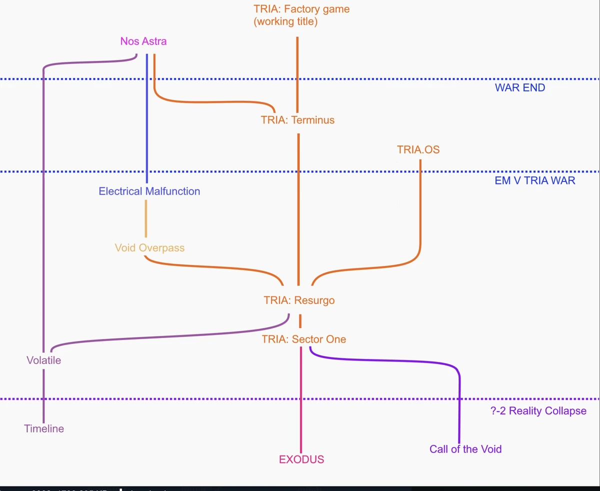 AZZZERTYY Timeline | TRIA.os Wiki | Fandom