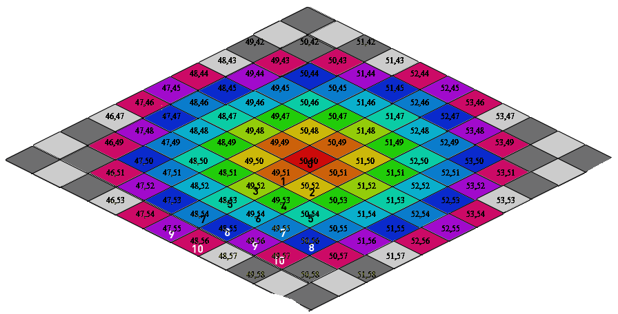 Radius | Tribal Hero Wiki | Fandom