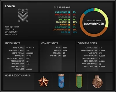 Player Profile | Tribes Wiki | Fandom