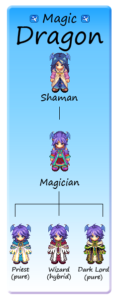 Dragon | Trickster Brasil Wiki | Fandom