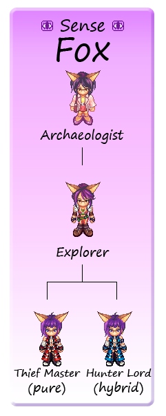 Fox | Trickster Brasil Wiki | Fandom