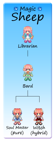 Sheep | Trickster Brasil Wiki | Fandom