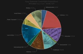 Vaygr Empire | Trident Industries Wikia | Fandom
