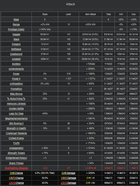 Spire VI guide | Trimps Wikia | Fandom