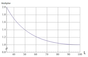 Heirlooms | Trimps Wikia | Fandom