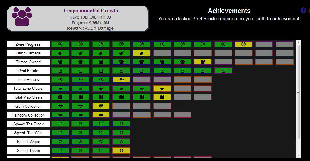 Achievements | Trimps Wikia | Fandom