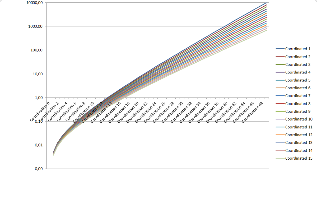 Coordinated | Trimps Wikia | Fandom