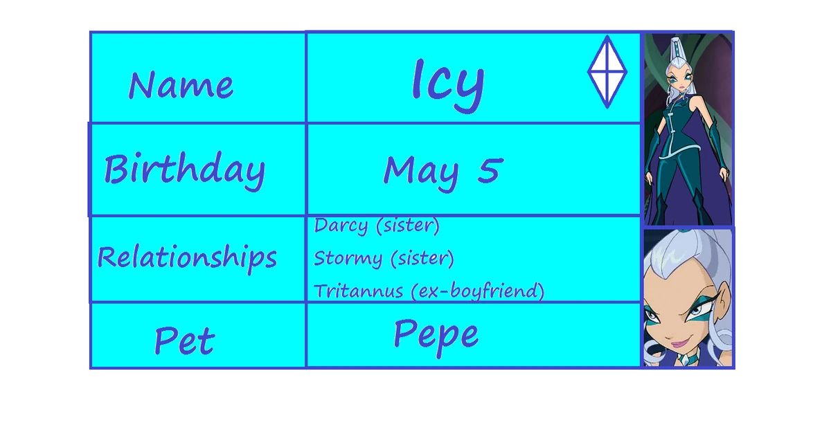 About Icy | Trix Wiki | Fandom