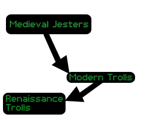 Trolling | Trollacademy Wiki | Fandom