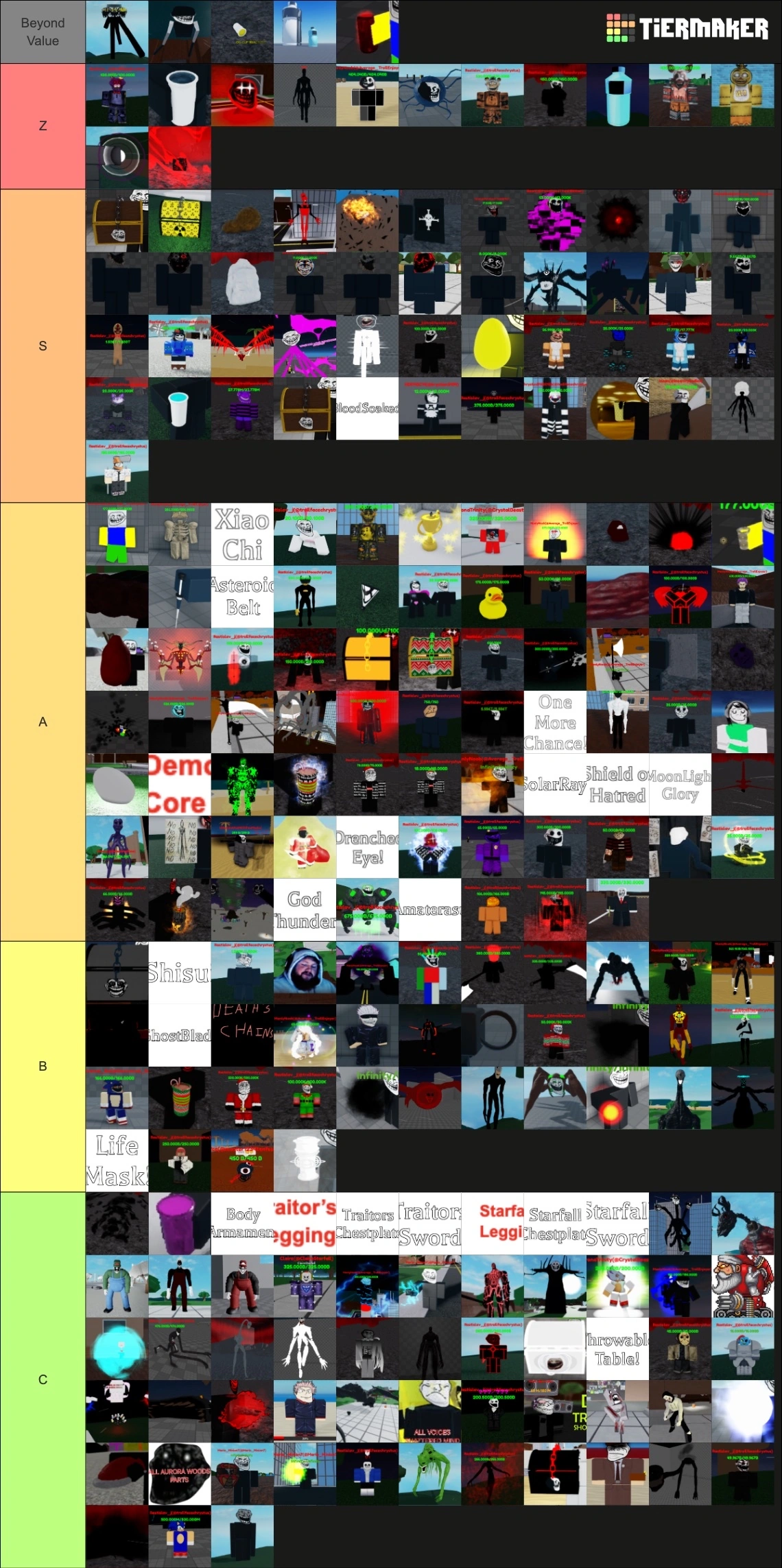 Tierlist | Trollge Conventions Wiki | Fandom