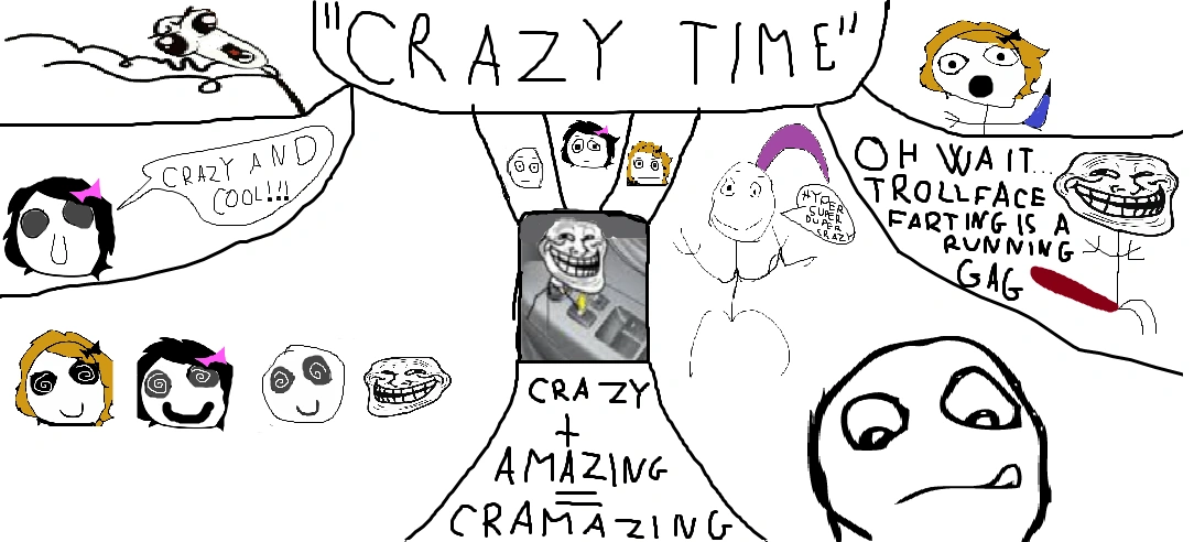 Crazy Time | Troll Gang Wiki | Fandom